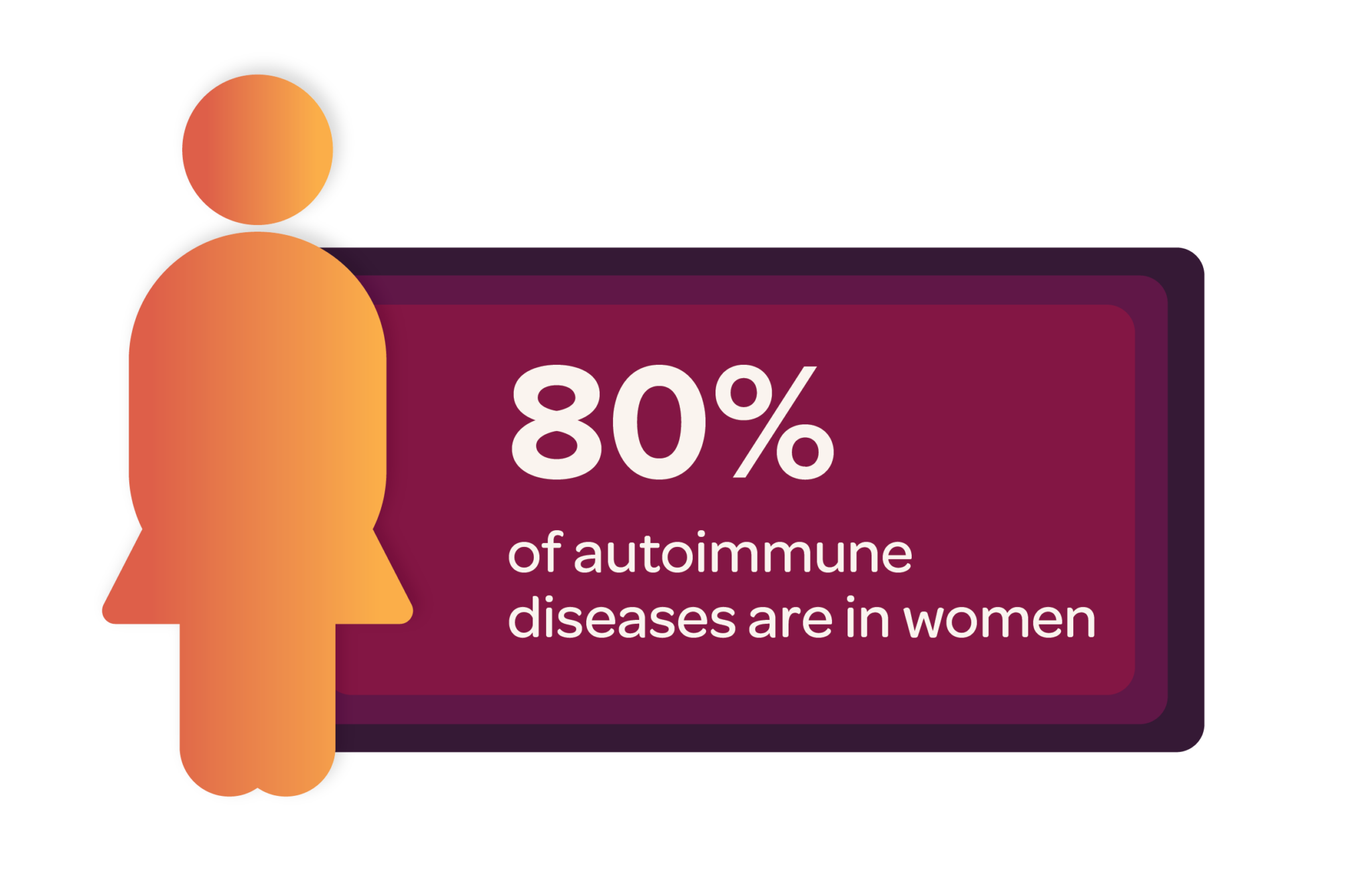 Why Are Autoimmune Diseases More Common in Women? The Estrogen ...