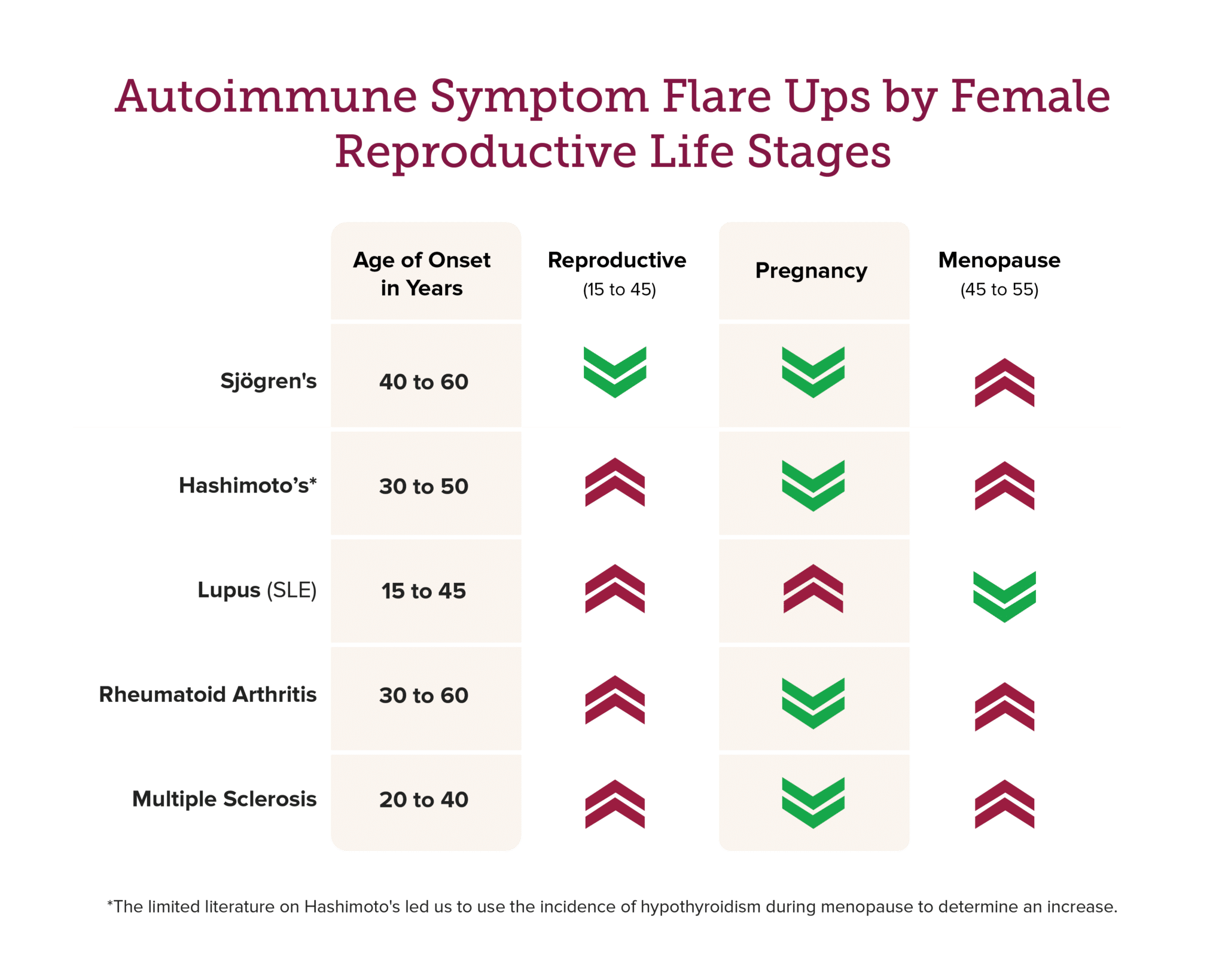 Why Are Autoimmune Diseases More Common in Women? The Estrogen ...