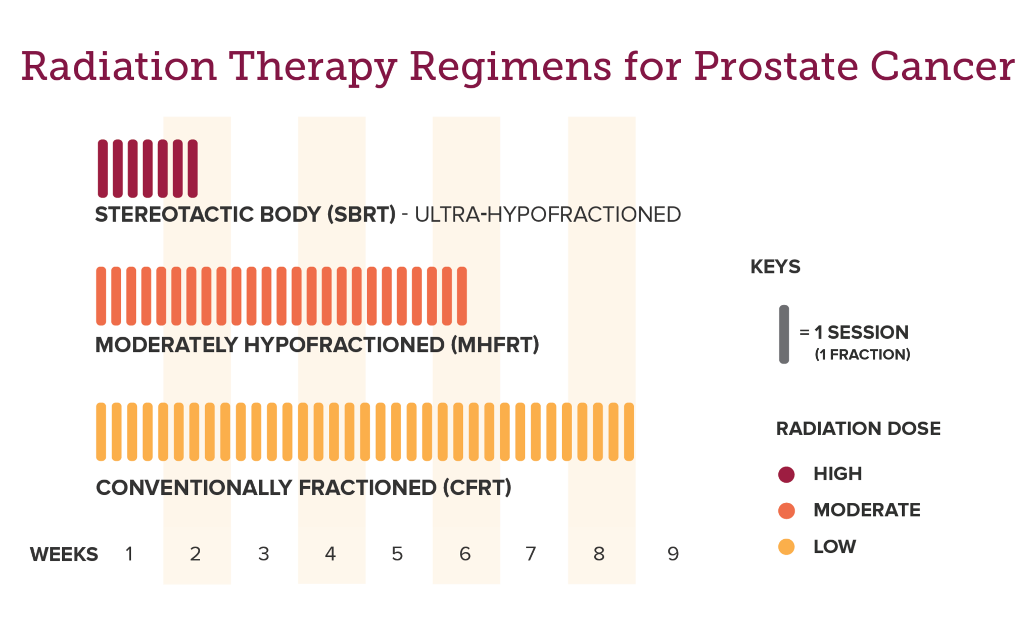 Current Challenges and Advances in Cancer Treatment