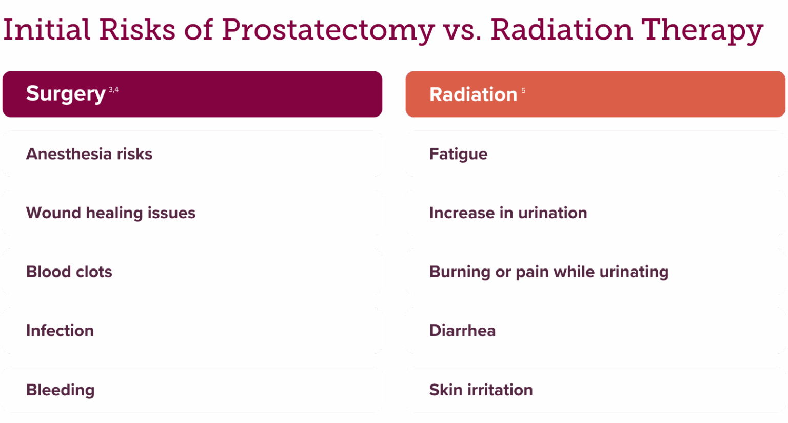 Prostate Cancer Treatment Decisions Surgery Vs Radiation 5642